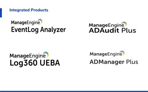 Manage Engine Log 360 Ppt