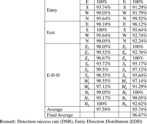 Outlier Dsr Of 10 Fold Validation Of 23 Am And 23 Pm Sessions Mon Fri