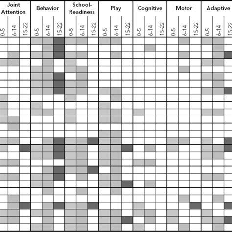Matrix Of Evidence Based Practices By Outcome And Age In Years Npdc