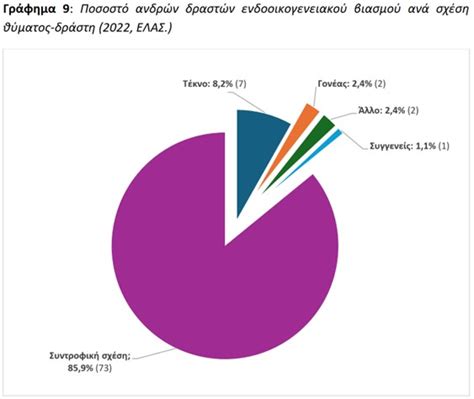 Data And Statistics In Greece Online Training Materials On Violence