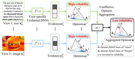 我国学者在可信人工智能的多模态融合学习领域取得进展 生物通