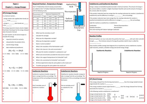 Aqa Chemistry Revision Placemats Teaching Resources