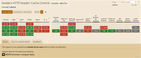 Stale While Revalidate Swr 一看就懂,一用就会 Csdn博客 Stale While Revalidate Swr 一看就懂,一用就会 Csdn博客