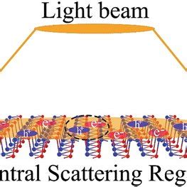 The Schematic Of The Device With Two Probes Denoted With Red And Blue Download Scientific