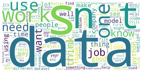 Reddit Data Analysis Insights From Machine Learning Models By Visesh