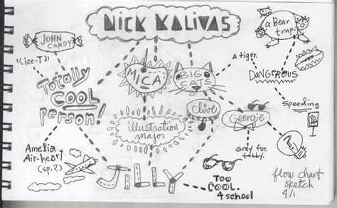 Illustrated Maps Flow Chart