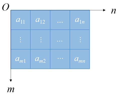 4 3 拓展——图解矩阵乘法和分块乘法 知乎