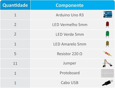 simulando um semáforo portal escolar maker