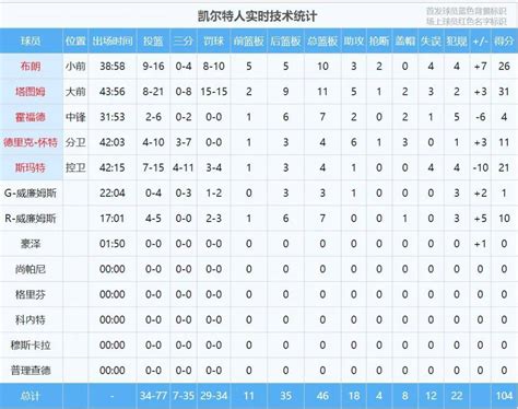 01秒补篮绝杀！3比3追平！史上第四次抢七来了 搜狐大视野 搜狐新闻