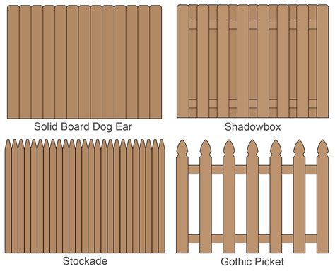 Fence Calculator Estimate Wood Fencing Inch Calculator