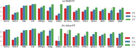 figure 2 from a kernel based view of language model fine tuning