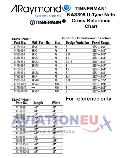 Tinnerman® Fastening Products Sku Fst ΤΝrΜ
