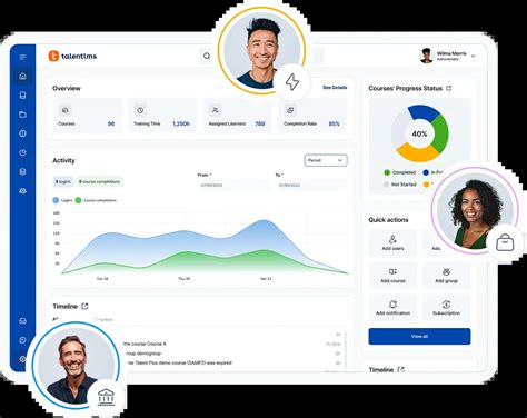 Top 7 Lms Integrations Your Next Lms Should Have
