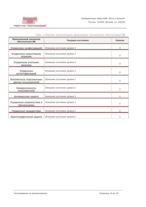 Pentesting Report Template