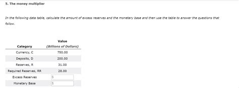 Solved 5 The Money Multiplier In The Following Data Table