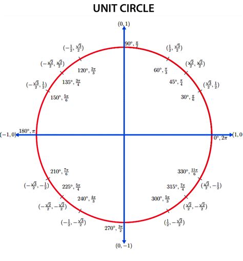 Comprehensive Trigonometry Formulas List Testbook Com