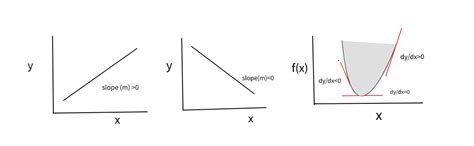Optimizers For Machine Learning Introduction By Mohammad Rafi Analytics Vidhya Medium