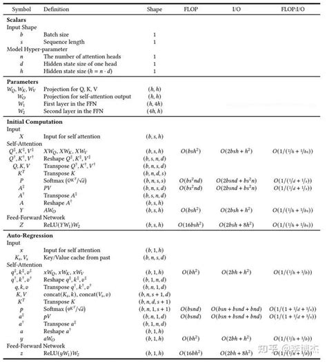 【深度学习】既然英伟达a100 H100 太贵，为什么不用 4090？ Csdn博客