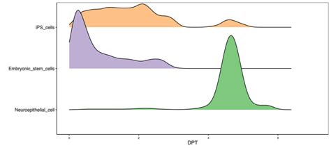 单细胞拟时序分析又一利器—diffusion Map 哔哩哔哩
