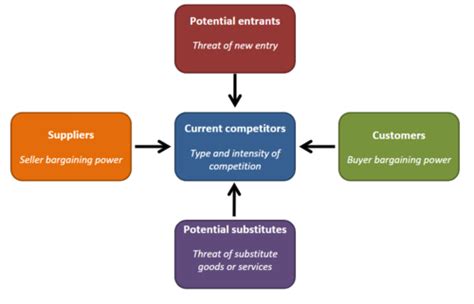 Econ Ch 22 Flashcards Quizlet