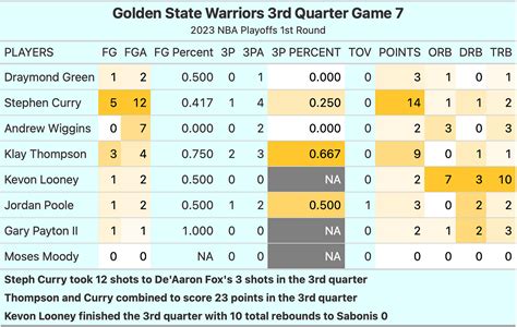 Plotting With Ggplot In R And The Tidyverse By Nic Coxen Dev Genius