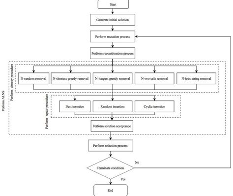 The Hyde Alns Algorithm Framework Download Scientific Diagram