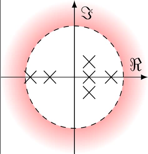 How To Control Relative Size Of Figures With Colorbar In Matlab Stack Overflow