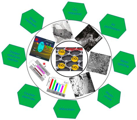 Nanomaterials An Open Access Nanoscience Nanotechnology Journal