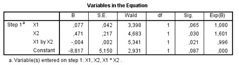 Logistic Interpretation Of Continuous By Continuous Interaction In