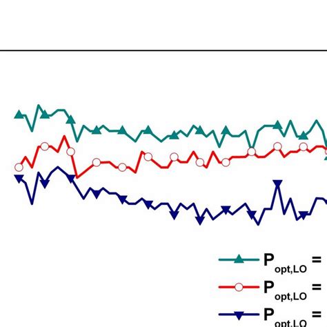 A Normalized Conversion Efficiency As A Function Of The Lo Frequency Download Scientific