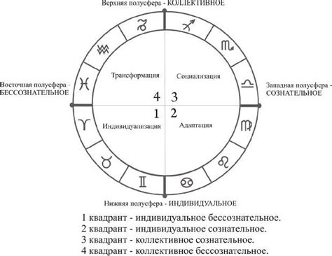 Расклад 12 Домов - Часть Первая!