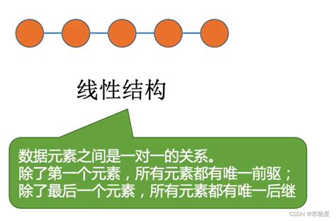 【数据结构】数据结构与算法基本概念 Csdn博客