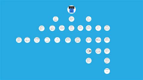 a comparison of sudoku solving algorithms by john hornik on prezi