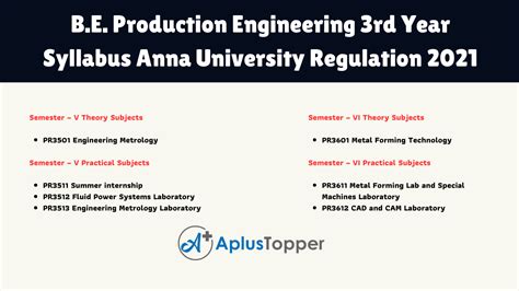 B E Production Engineering Syllabus Anna University Regulation 2021