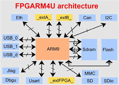 File FPGA U Fpga U