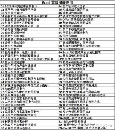 Aigc Chatgpt制作动态雷达图 知乎