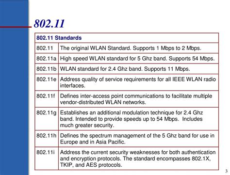 Ppt Wireless Security New Standards For 802 11 Encryption And