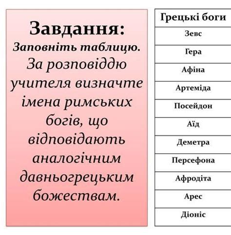 Скласти порівняльну таблицю «Боги Греції та Риму Школьные Знания Com