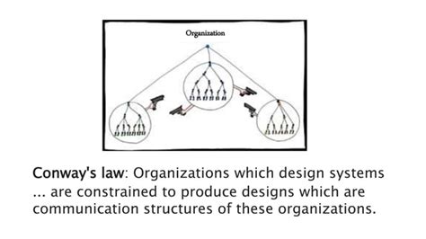 Systems Thinking And The Art Of Simplification Ppt