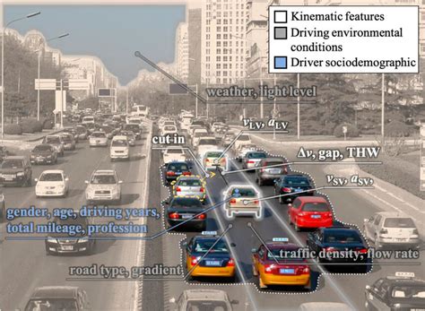 Potential Influencing Factors Of The Intra Driver Heterogeneity Download Scientific Diagram
