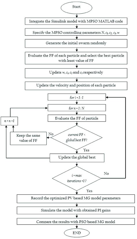 Proposed Methodology Download Scientific Diagram