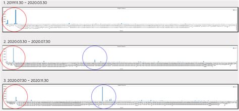 Github Capstoneewha Dataanalysis