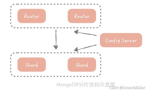 数据库：什么是nosql，为什么要使用nosql？ 有了分布式文件系统hdfs 为什么还需要nosql数据库 csdn博客
