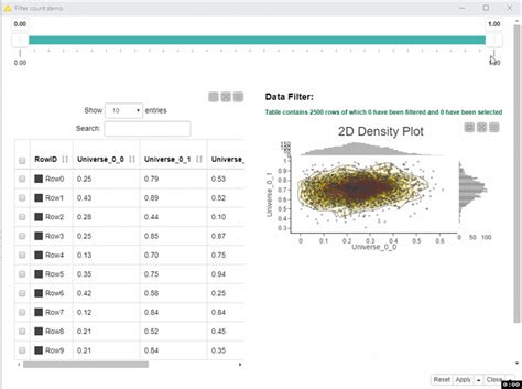 Displaying Rows In An Interactive View KNIME Analytics Platform