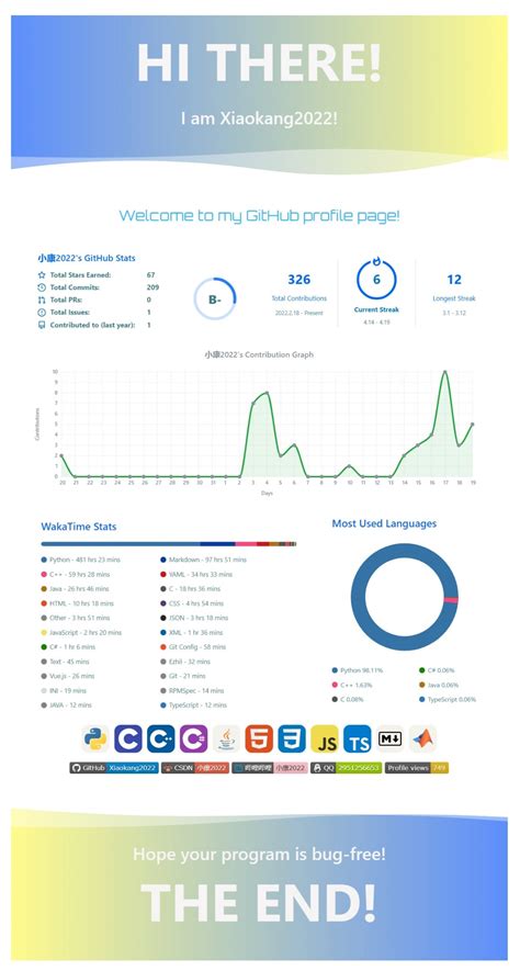 Github 个人主页的究极美化攻略：当一个外链战士（万字详述）github的外链 Csdn博客