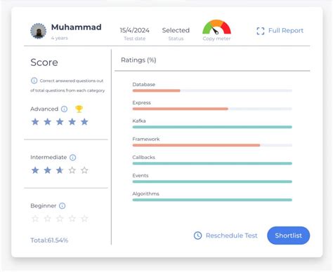 Sakshi Arora On Linkedin Success Softwaredeveloper Javadeveloper