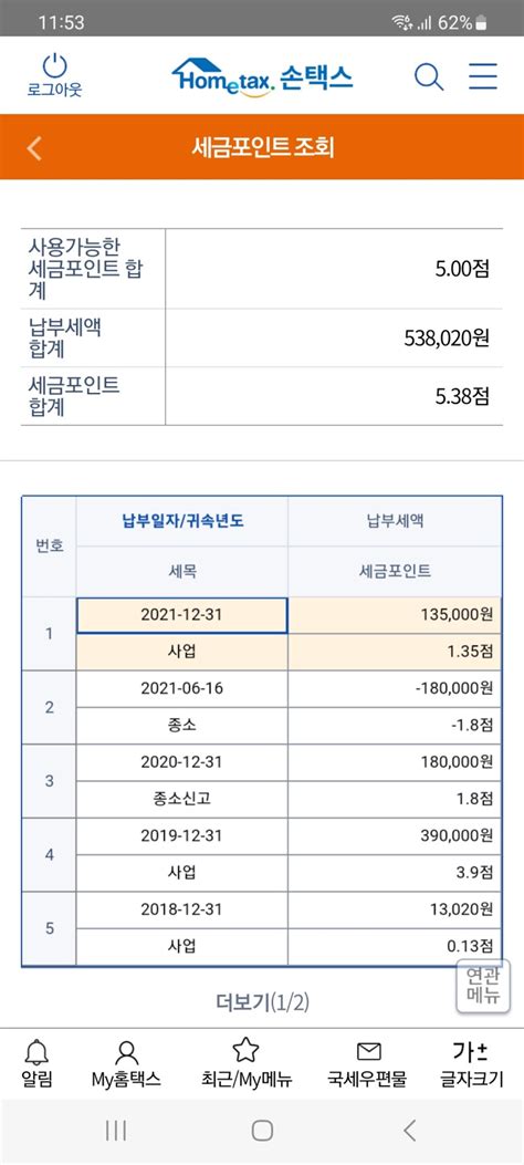 종합소득세관련해서 문의드립니다 지식in