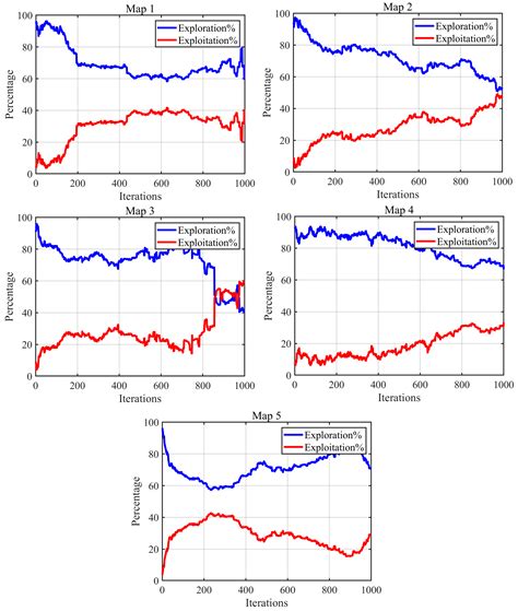 An Improved Spider Wasp Optimizer For Obstacle Avoidance Path Planning In Mobile Robots