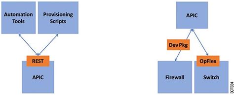 Cisco Aci Ask The Experts Faq Network Automation And Programmability Cisco Community