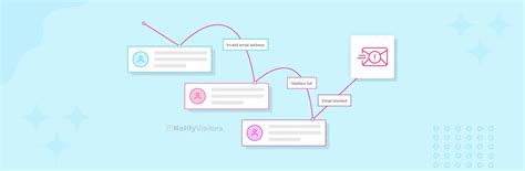 What Is Email Bounce Types And Reasons Notifyvisitors